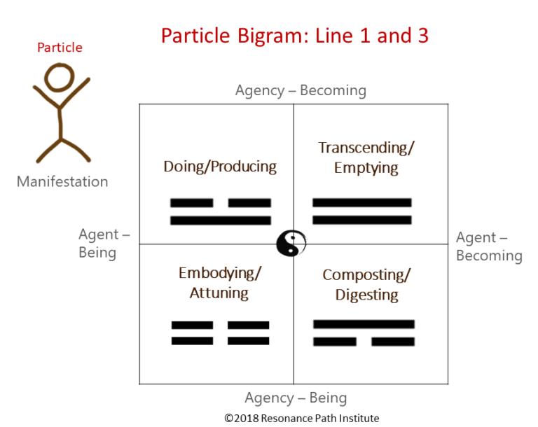 Guide to Resonance Code Key (1) – Resonance Path Institute
