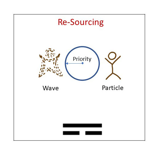 Resonance Code (4) – Rhythm of Life: Resonance Cycle – Resonance Path ...